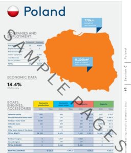 2022 ICOMIA Recreational Boating Industry Statistics book ...